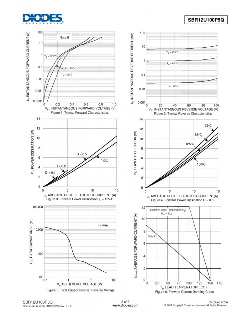 SBR12U100P5Q-13 datasheet page 3