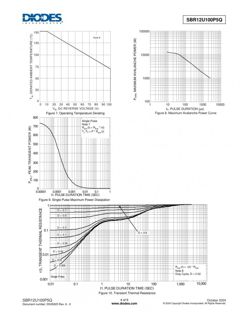 SBR12U100P5Q-13 datasheet page 4