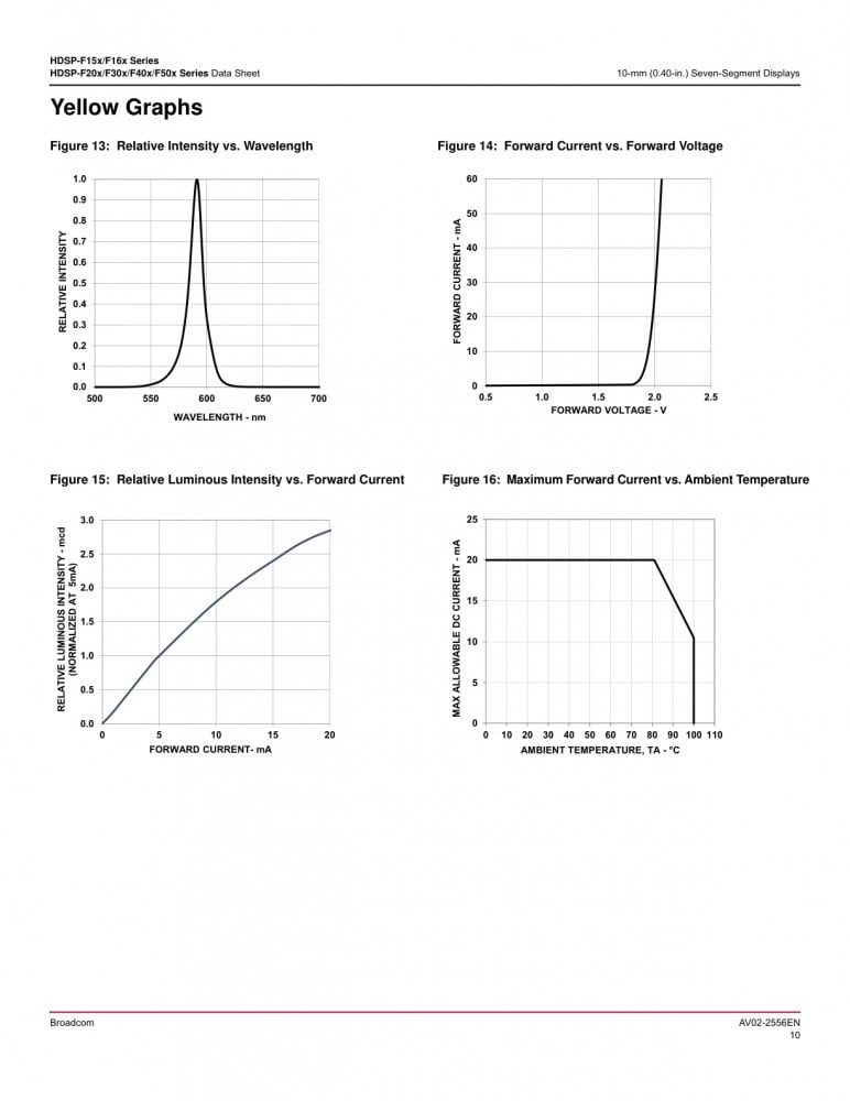 HDSP-F501-LM000 datasheet page 10