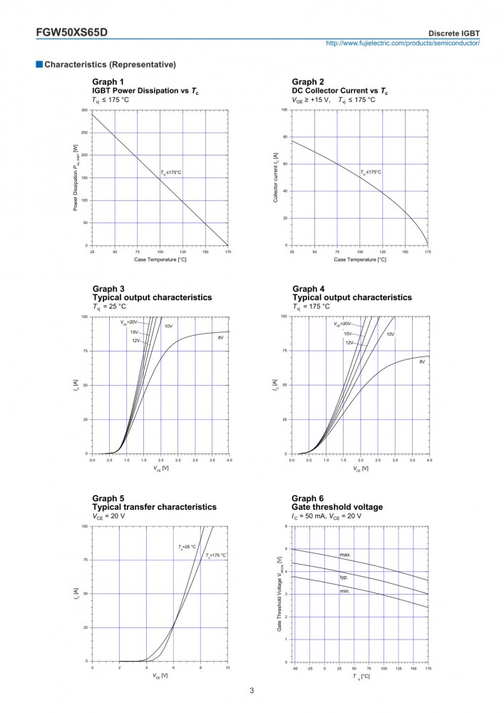 FGW50XS65D technical document page 3