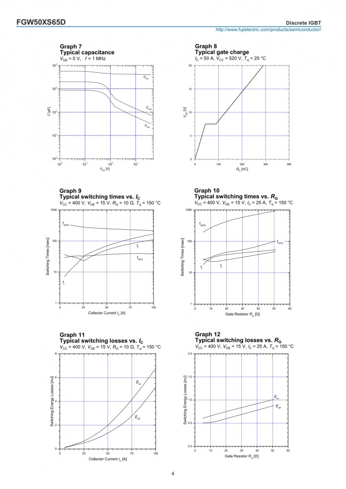 FGW50XS65D technical document page 4