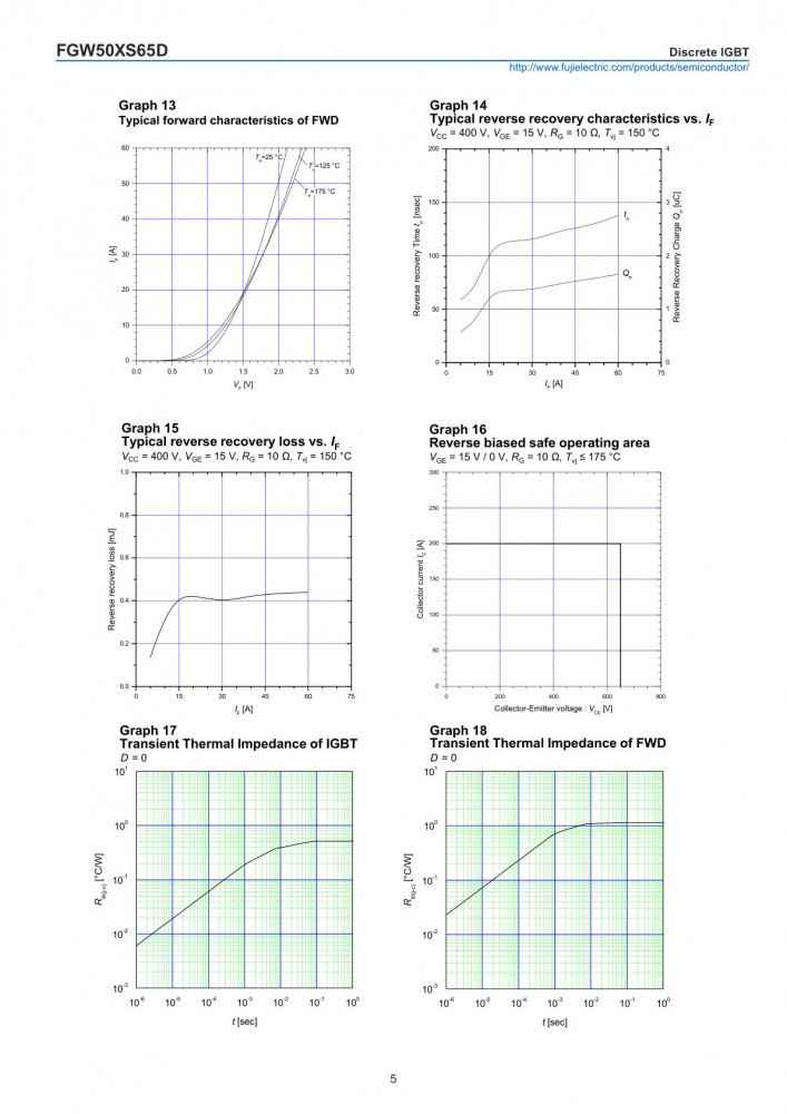 FGW50XS65D technical document page 5