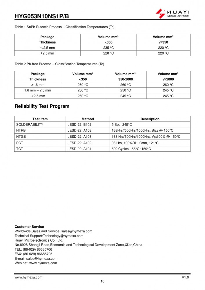 HYG053N10NS1B datasheet page 10
