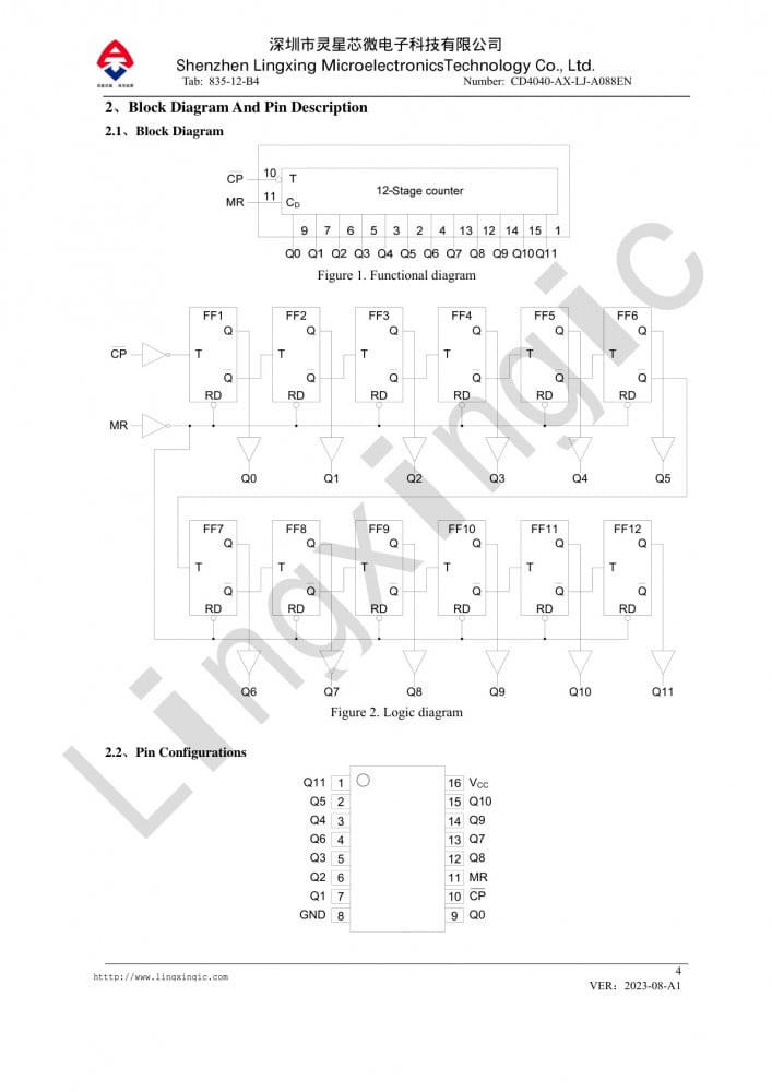 CD4040 datasheet page 6