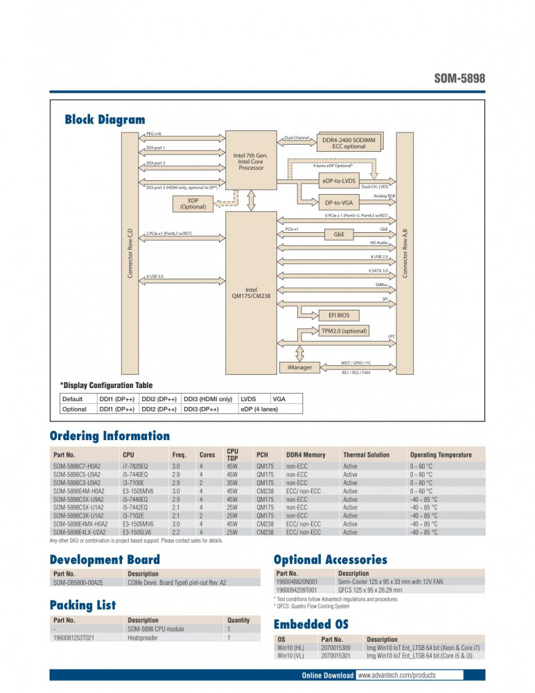 SOM-5898C7-H0A2 technical document page 2