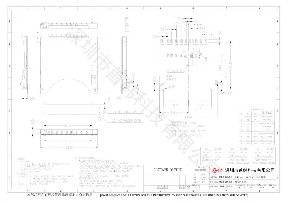 SD-CZ 11P H2.8 PUSH document page 1