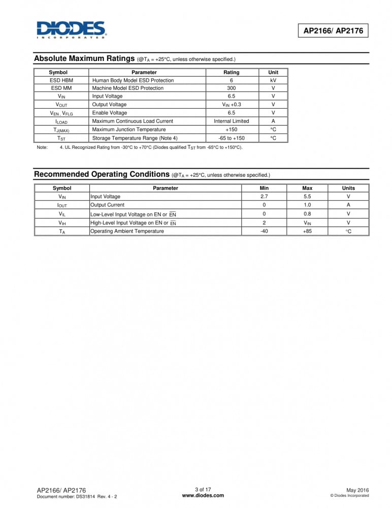 AP2166 datasheet page 3