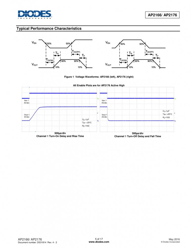 AP2166 datasheet page 5