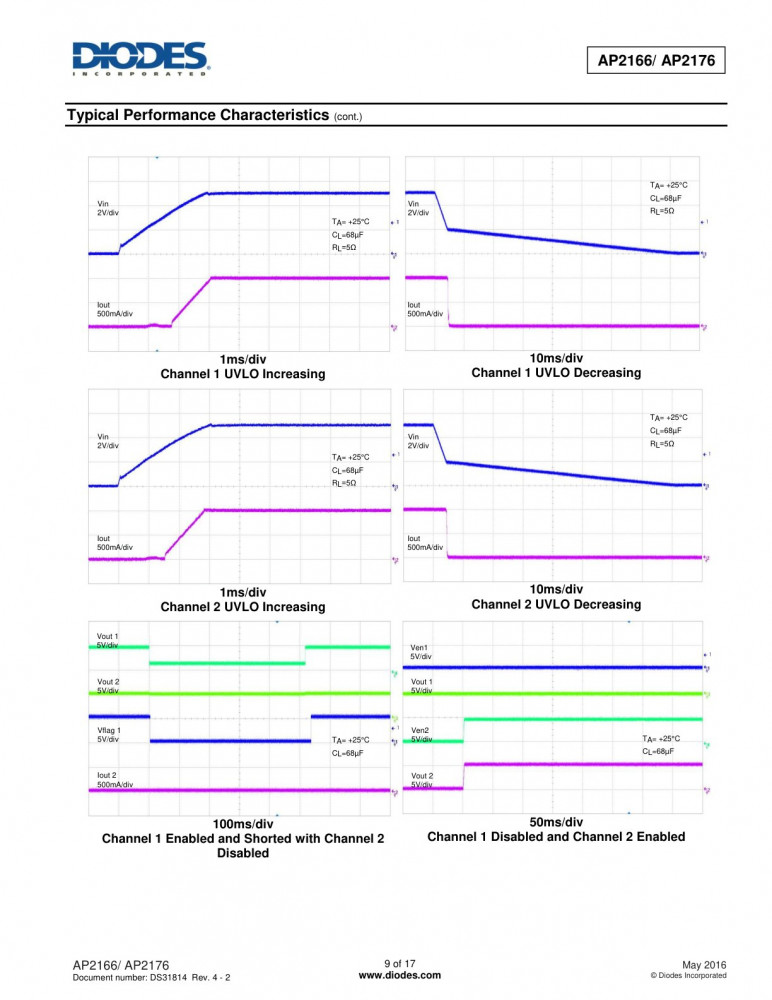 AP2166 datasheet page 9