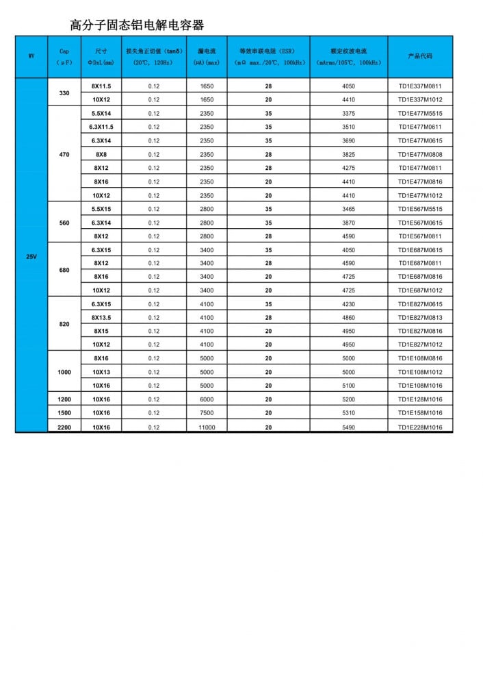 ChengTao specification document page 10