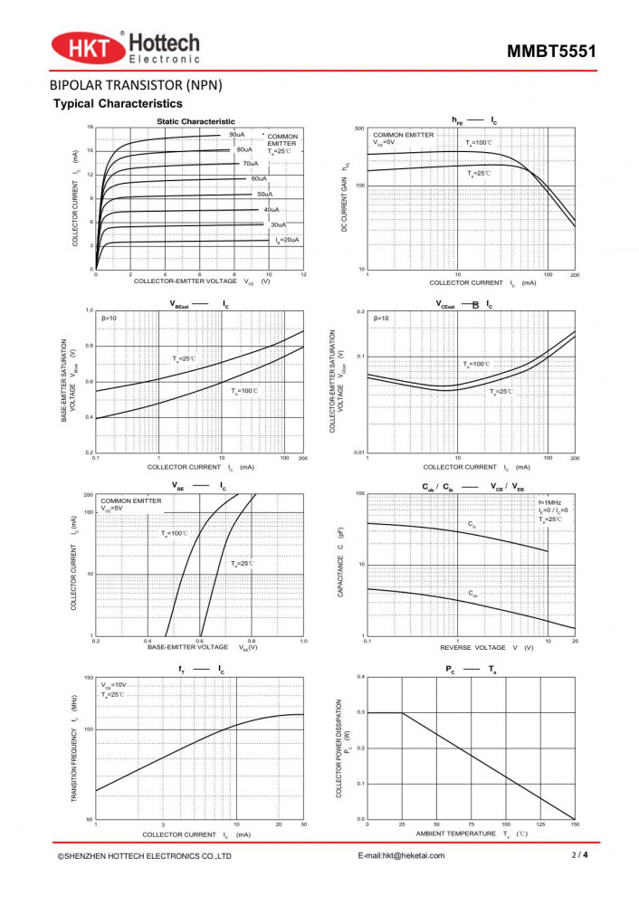 MMBT5551 datasheet page 2