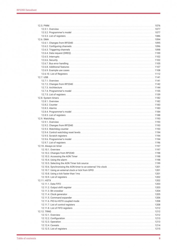 RP2350 Datasheet page 10