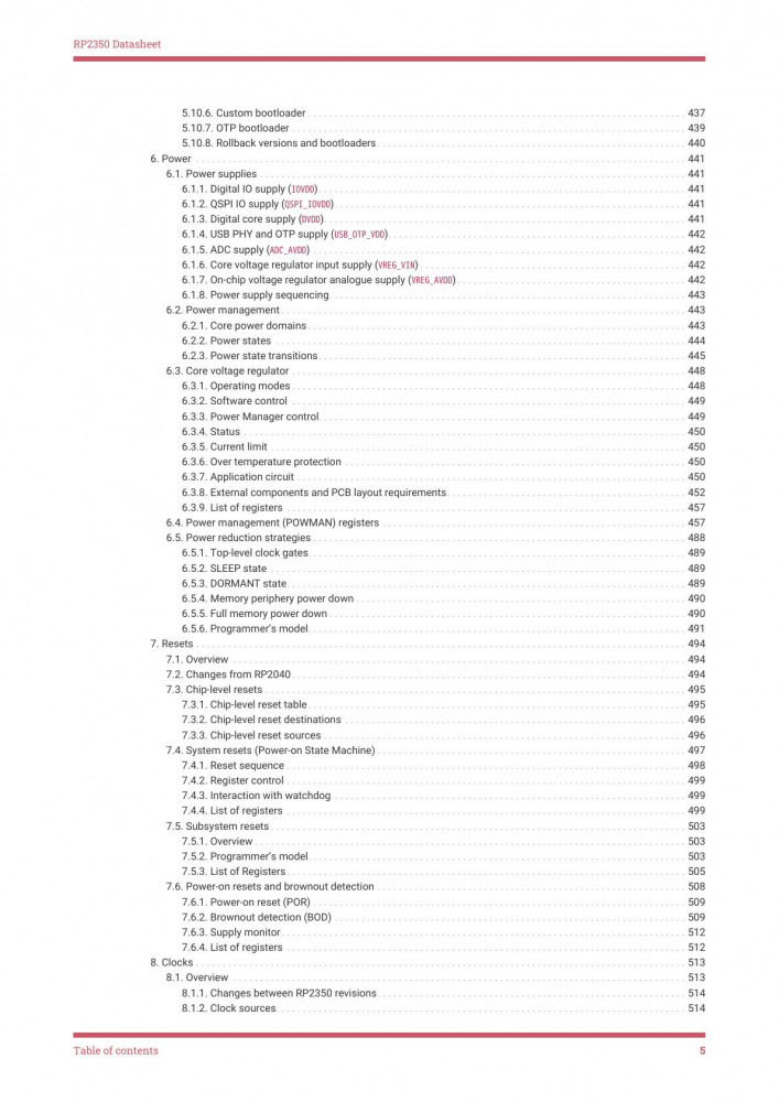 RP2350 Datasheet page 6