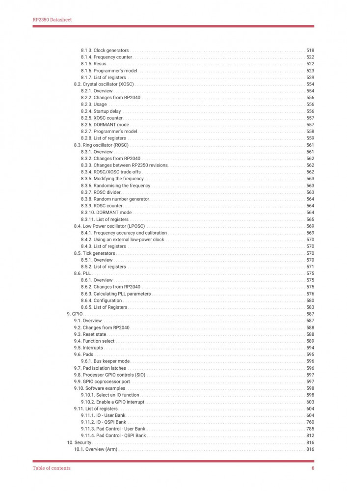 RP2350 Datasheet page 7