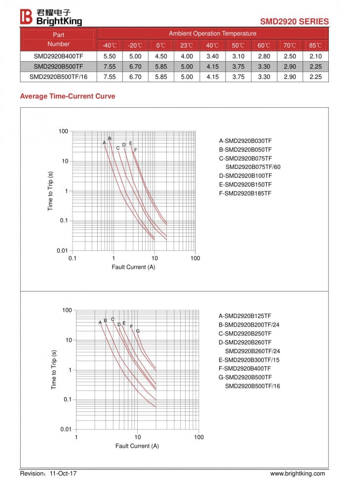 SMD2920B150TF datasheet page 4
