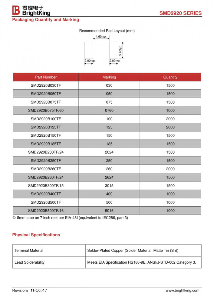 SMD2920B150TF datasheet page 7