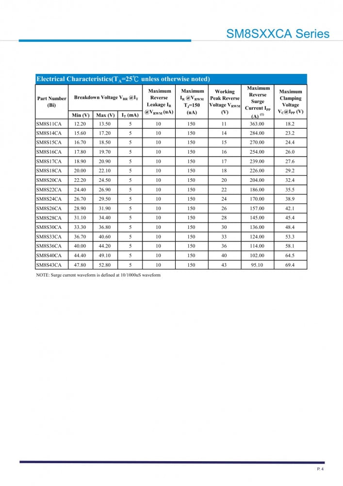 DOWO SM8S11CA datasheet page 4
