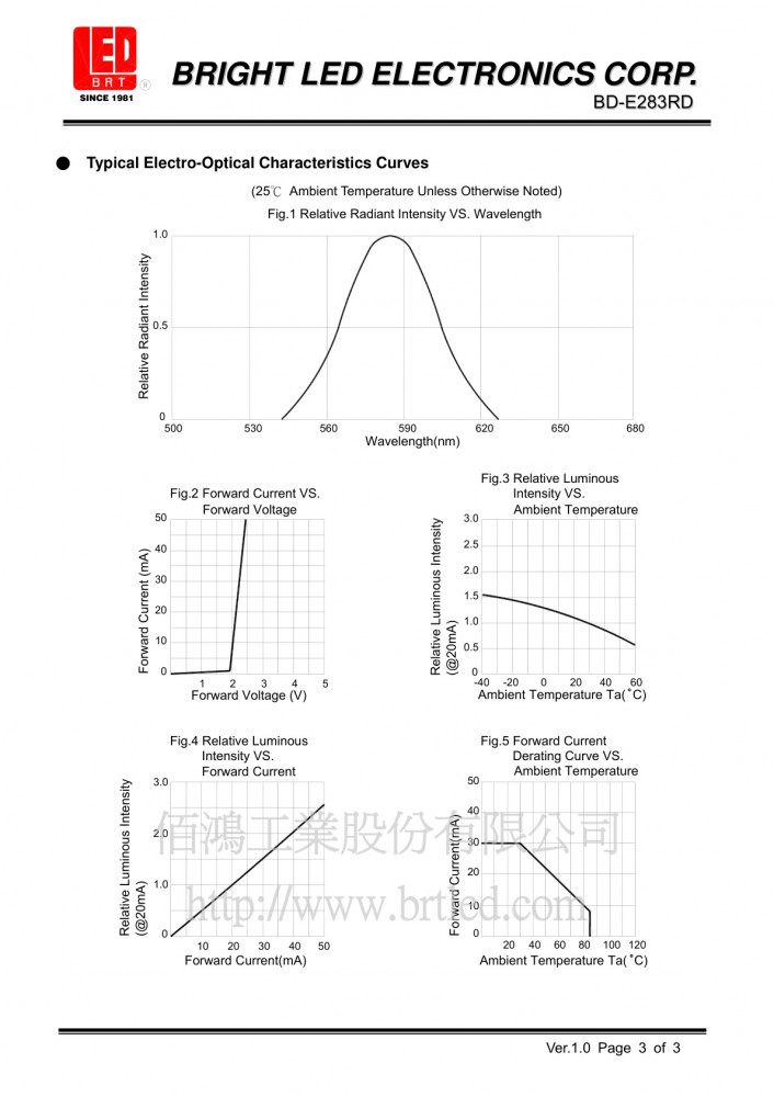 BD-E283RD datasheet page 3