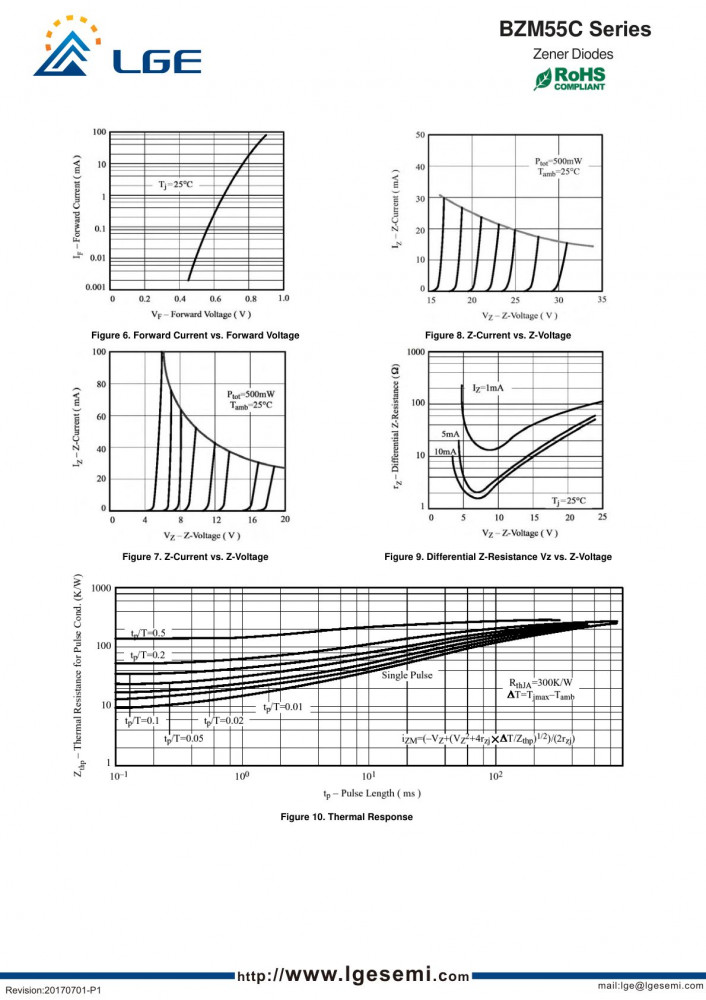 BZM55C3V6 datasheet page 4