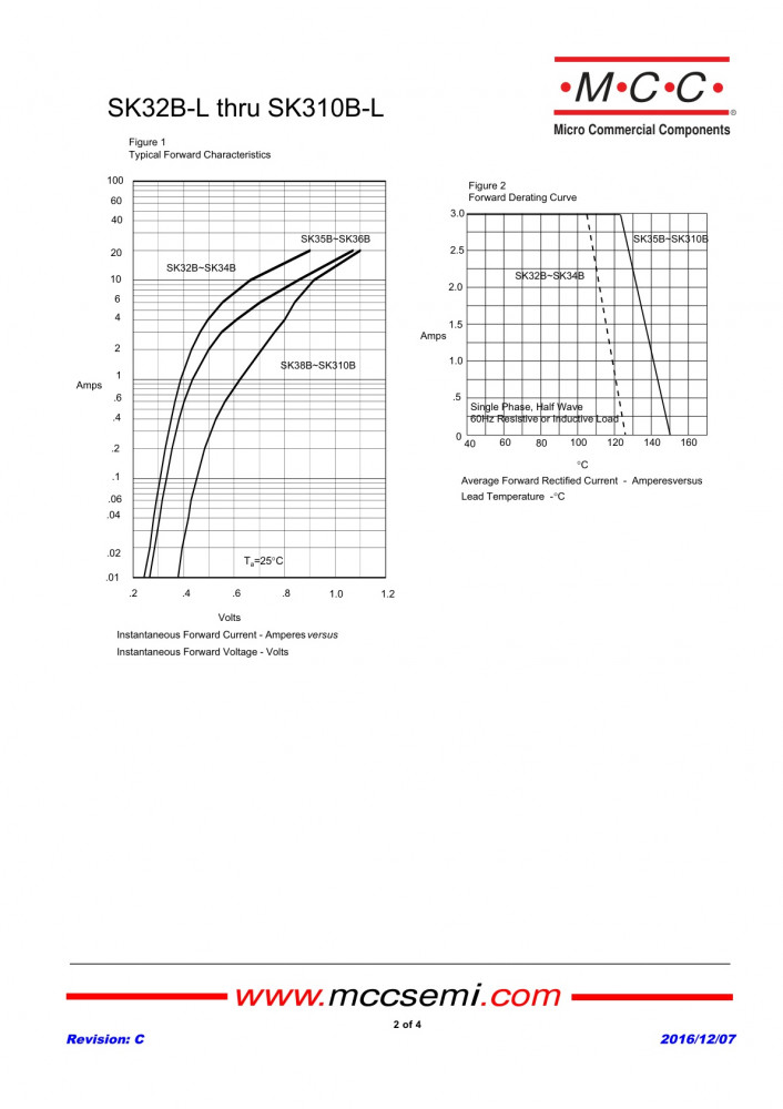 MCC SK33B-LTP datasheet page 2