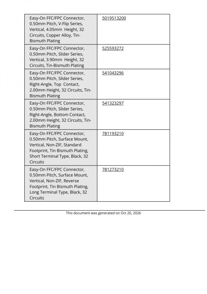 MOLEX 151660346 document image, page 3