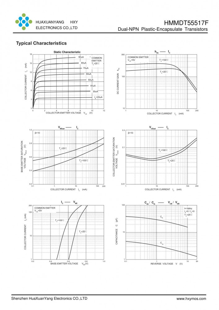 HMMDT55517F datasheet page 2