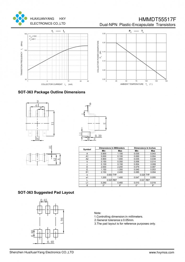 HMMDT55517F datasheet page 3