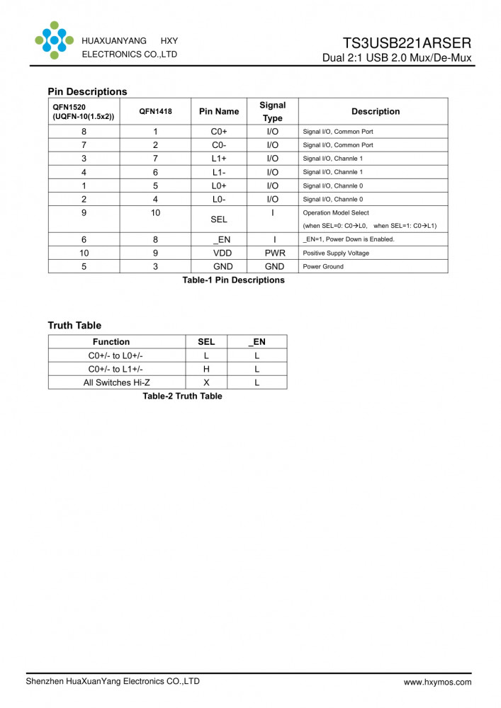 TS3USB221ARSER-HXY datasheet page 3