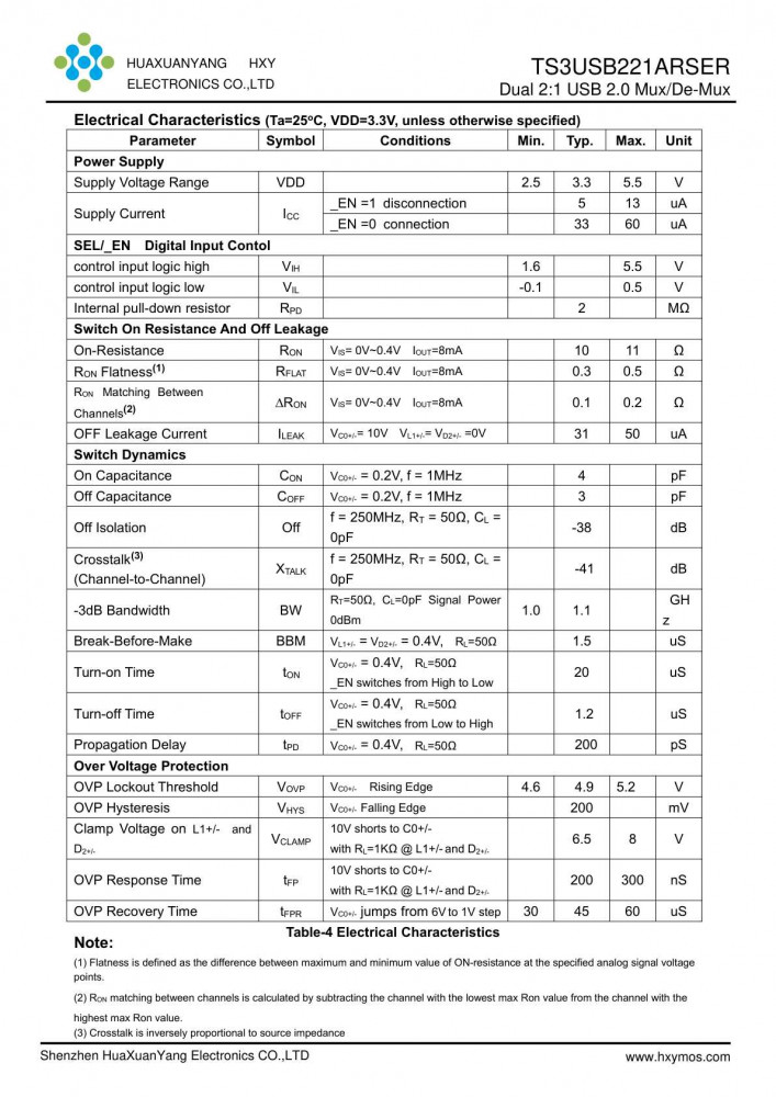 TS3USB221ARSER-HXY datasheet page 4