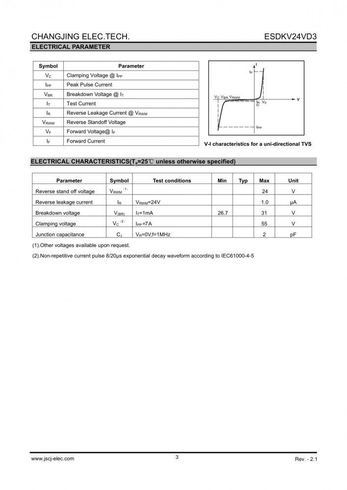 ESDKV24VD3 datasheet page 3