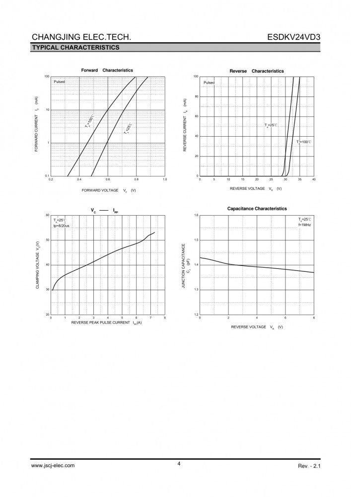 ESDKV24VD3 datasheet page 4