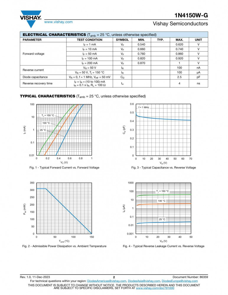 1N4150W-G3-08 datasheet page 2