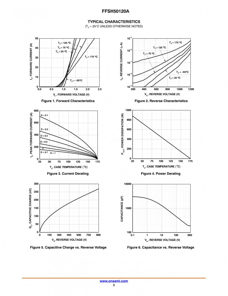 FFSH50120A datasheet page 3