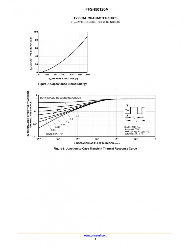 FFSH50120A datasheet page 4