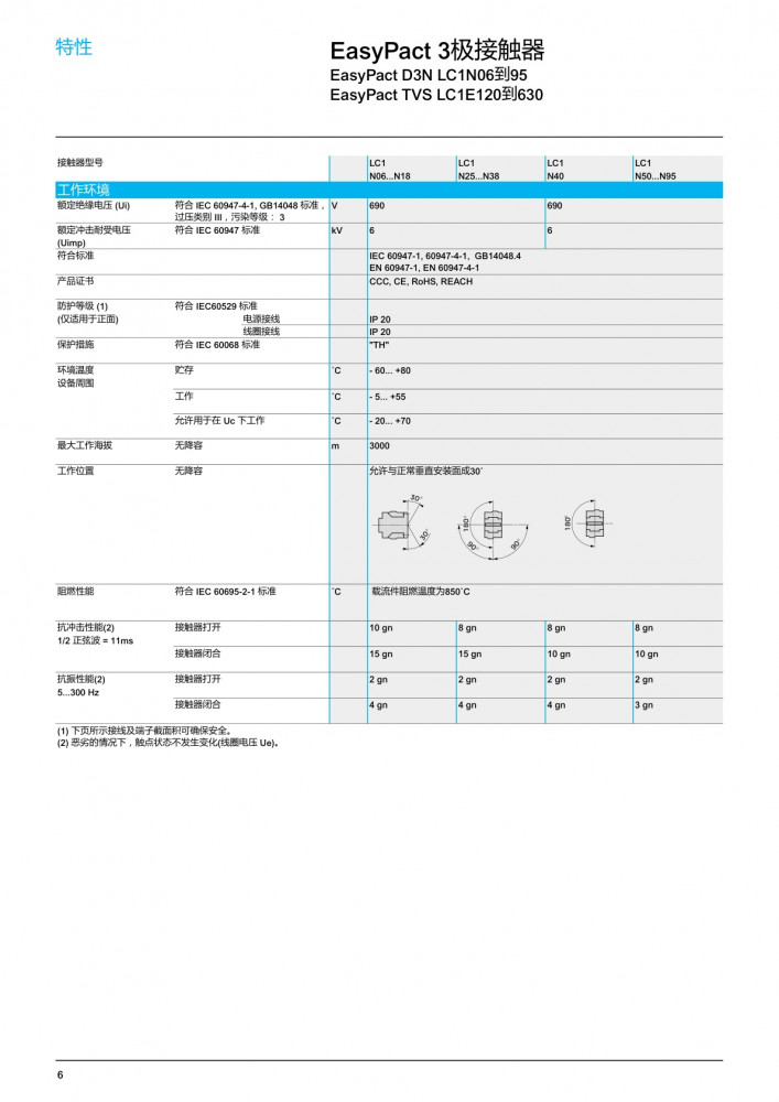 Schneider EasyPact catalog page 8