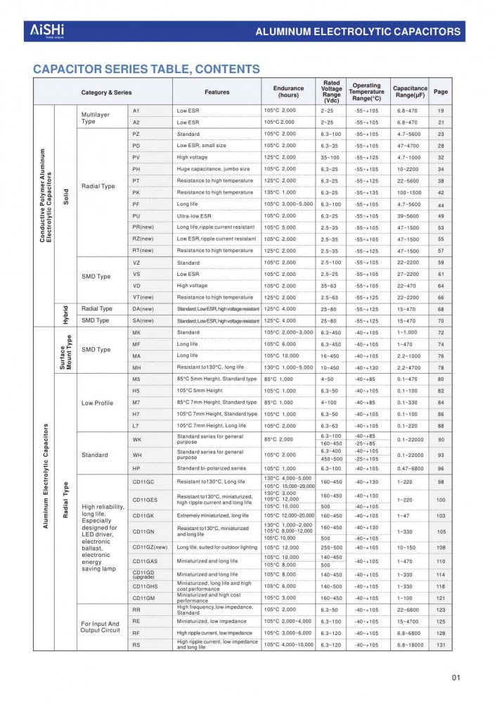 AISHI technical document page 2