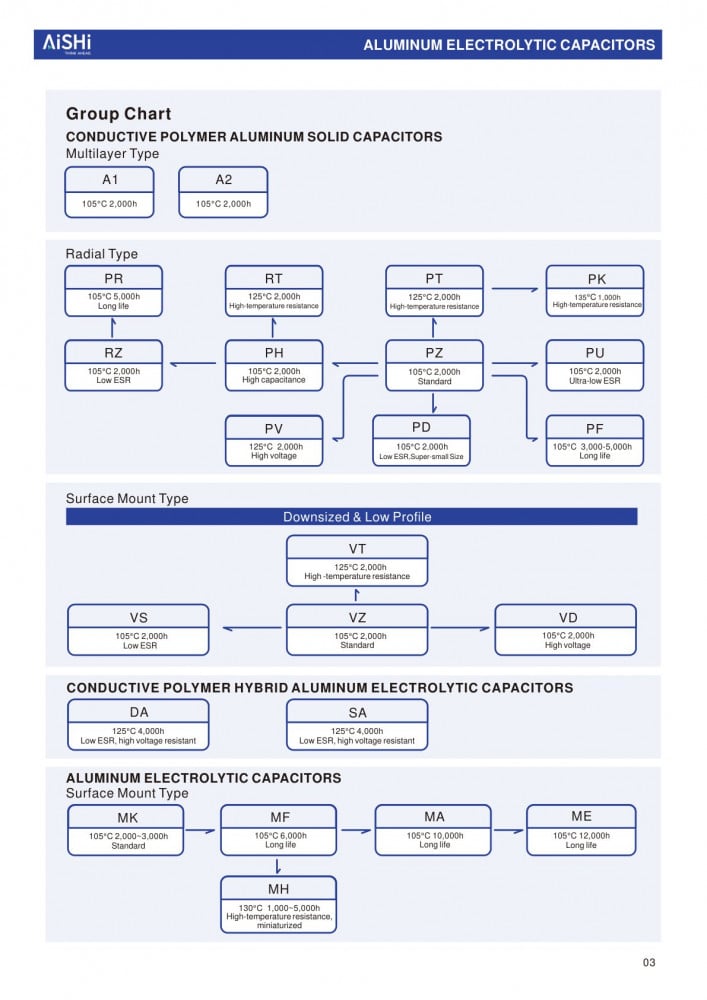 AISHI technical document page 4