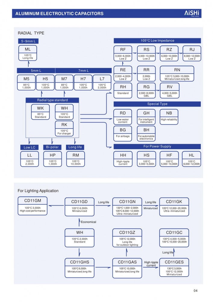 AISHI technical document page 5