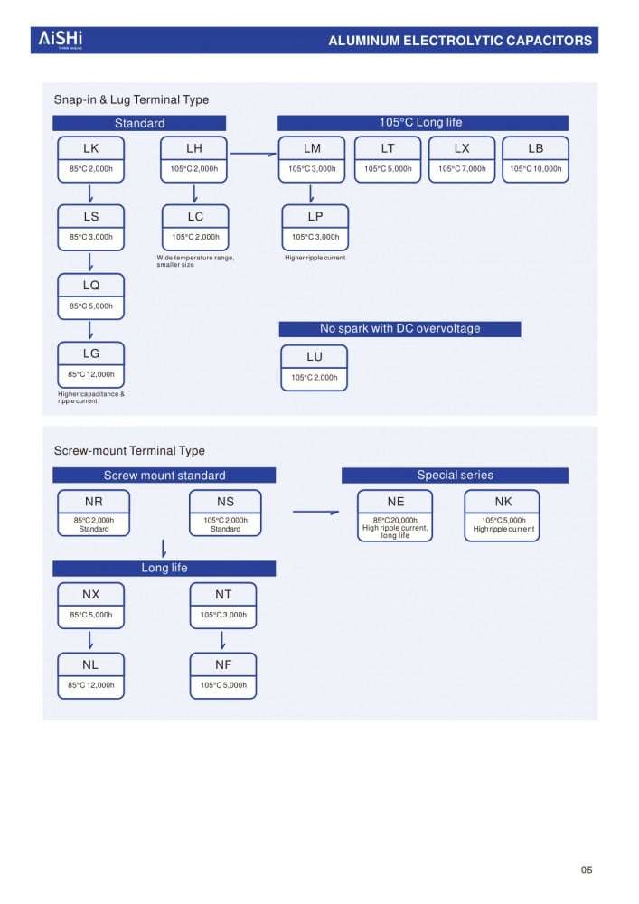 AISHI technical document page 6