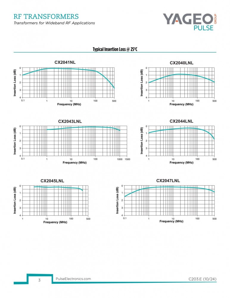 CX2045LNLT product document page 3