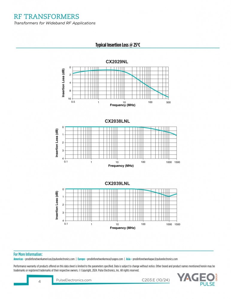 CX2045LNLT product document page 4