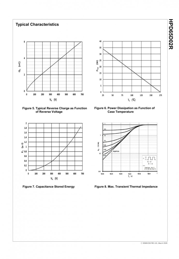 HPD65D02R technical document page 4
