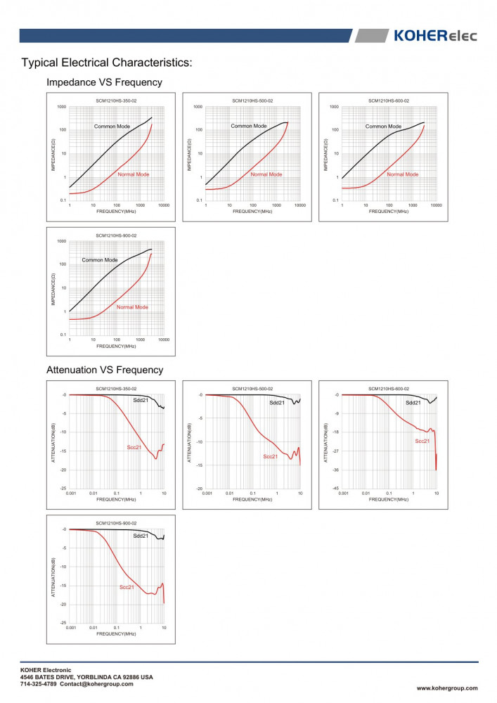 SCM1210HS series datasheet page 2