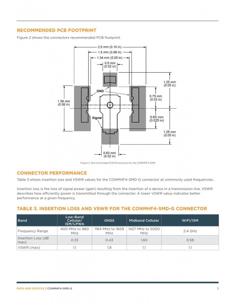 CONMHF4-SMD-G-T technical document page 3