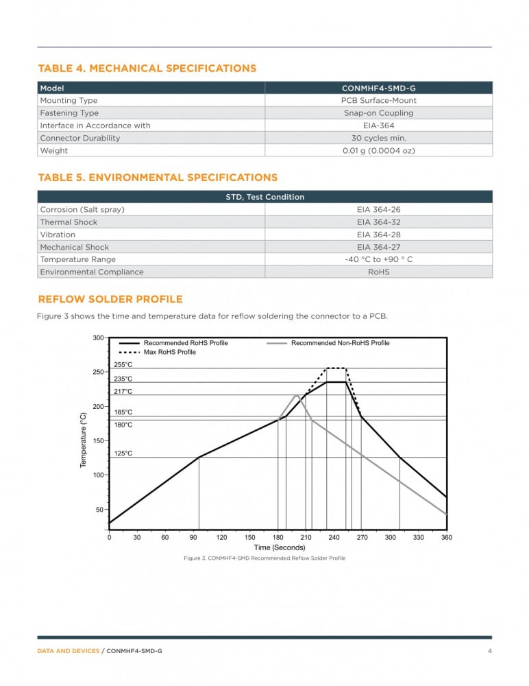 CONMHF4-SMD-G-T technical document page 4