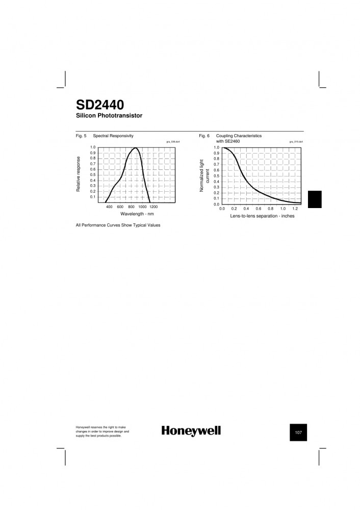 SD2440 datasheet page 4