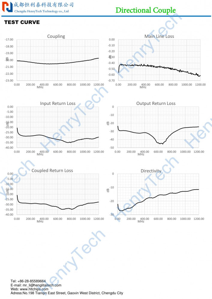 H3-MACP-010447-CK0370 datasheet page 2