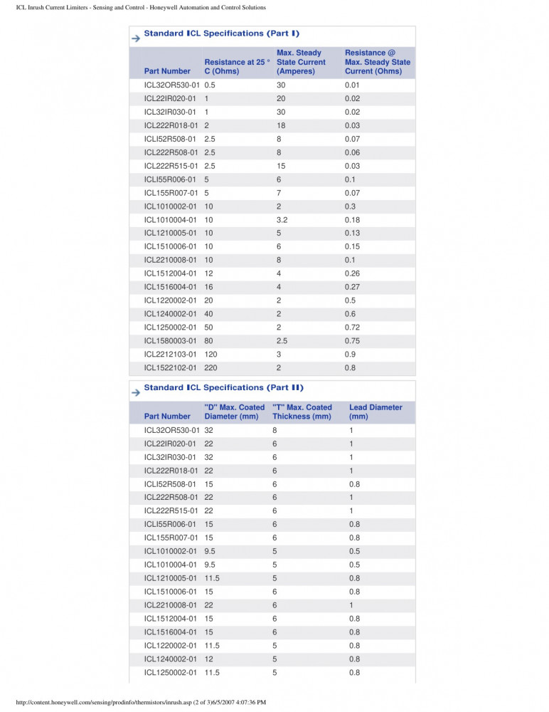 Honeywell ICL document page 2