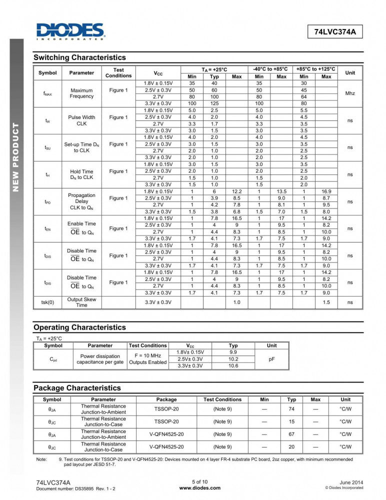 74LVC374AQ20-13 datasheet page 5