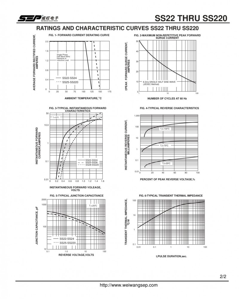 SEP SS24 datasheet page 2